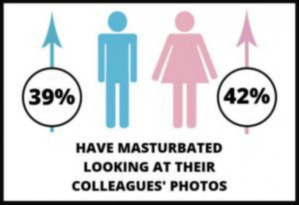 Sex Survey Reveals The Number Of Men And Women Masturbating To Their